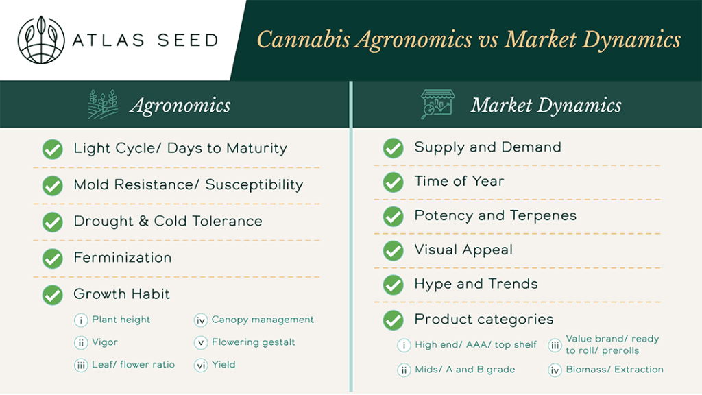 Cannabis Light Cycle Types - Atlas Seed